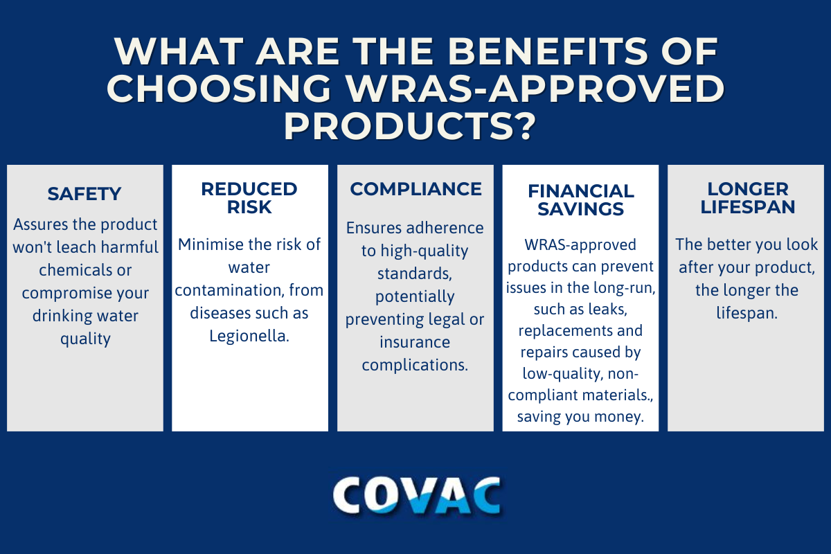 What is WRAS Approval - Read Today | Covac Blog