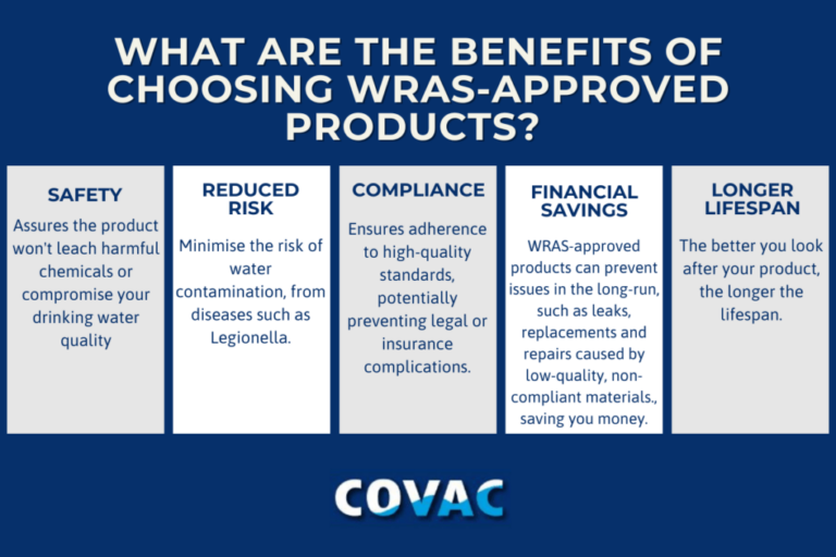 What is WRAS Approval - Read Today | Covac Blog